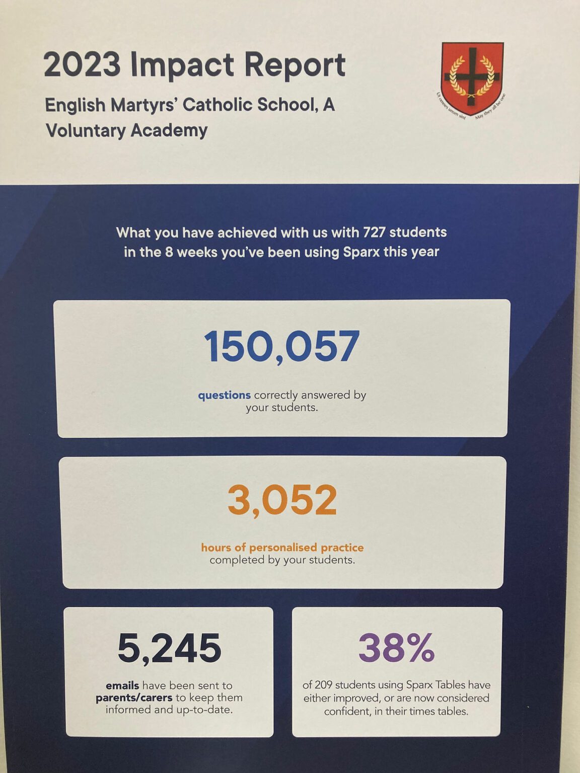 150,000 Questions Answered on Sparx Maths - English Martyrs' Catholic ...